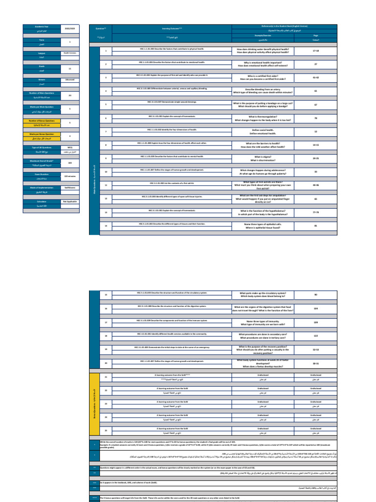 Health Sciences Exam Overview | PDF | Hematopoietic Stem Cell | Medical Specialties