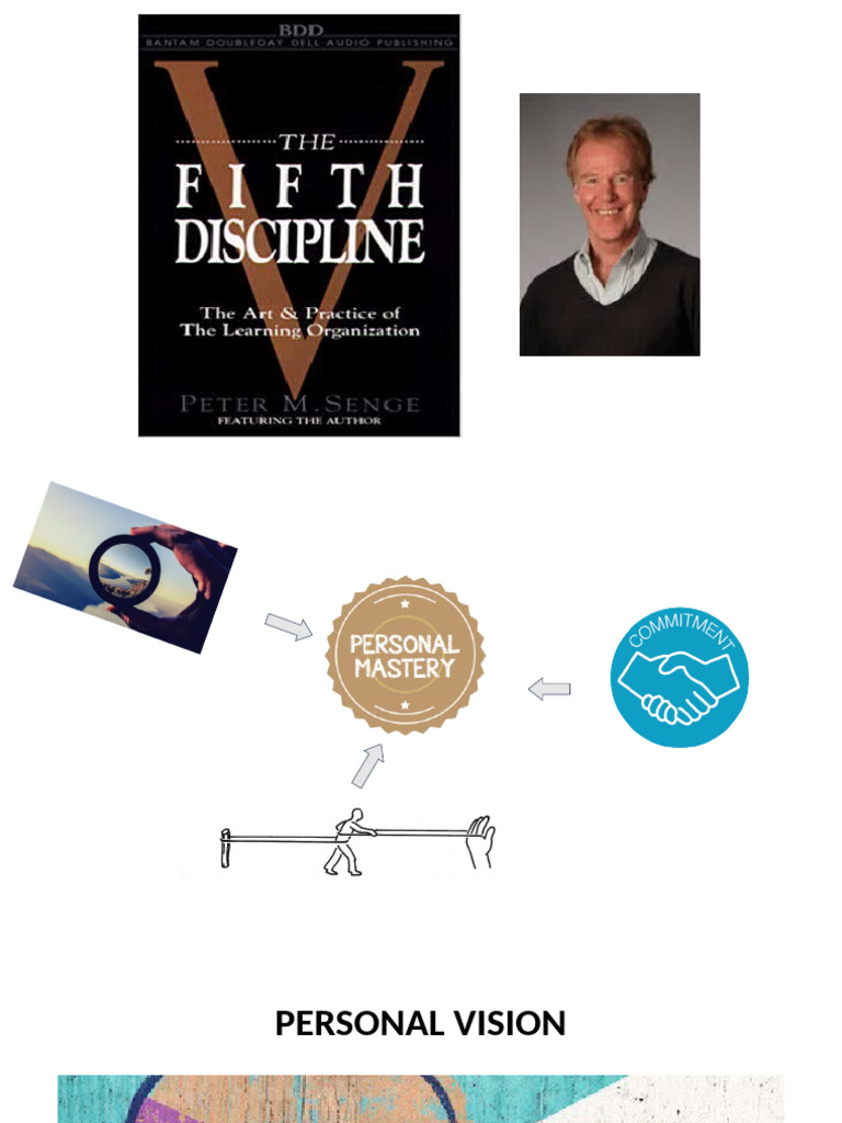 Slides For The Fifth Discipline | PDF