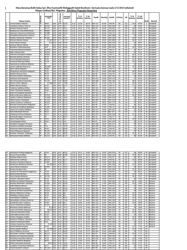 Firii Qormaata Seensaa Kutaa 9ffaa MBBAYW | PDF