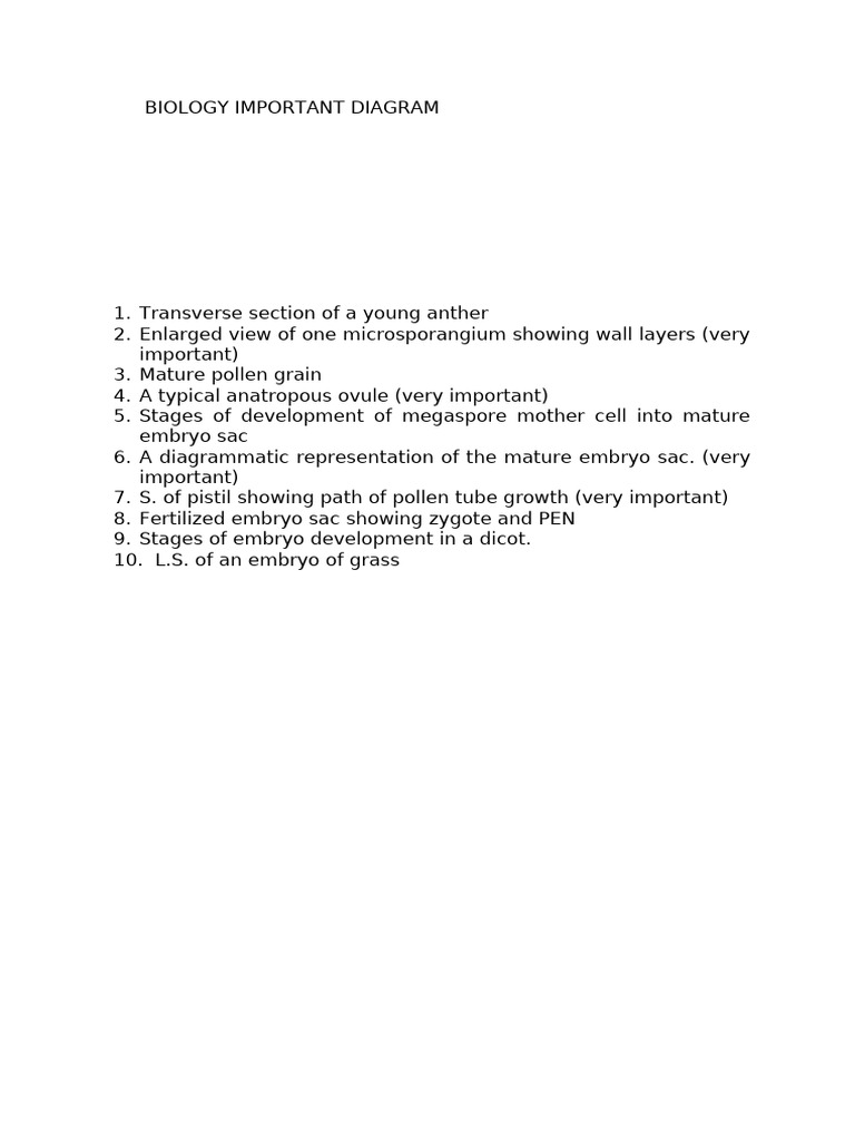 Biology Important Diagram | PDF