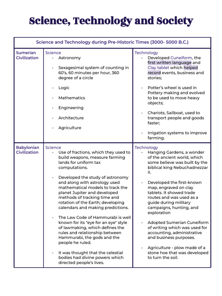 Sts Reviewer (Ancient Civilization) | PDF | Sumer | Science