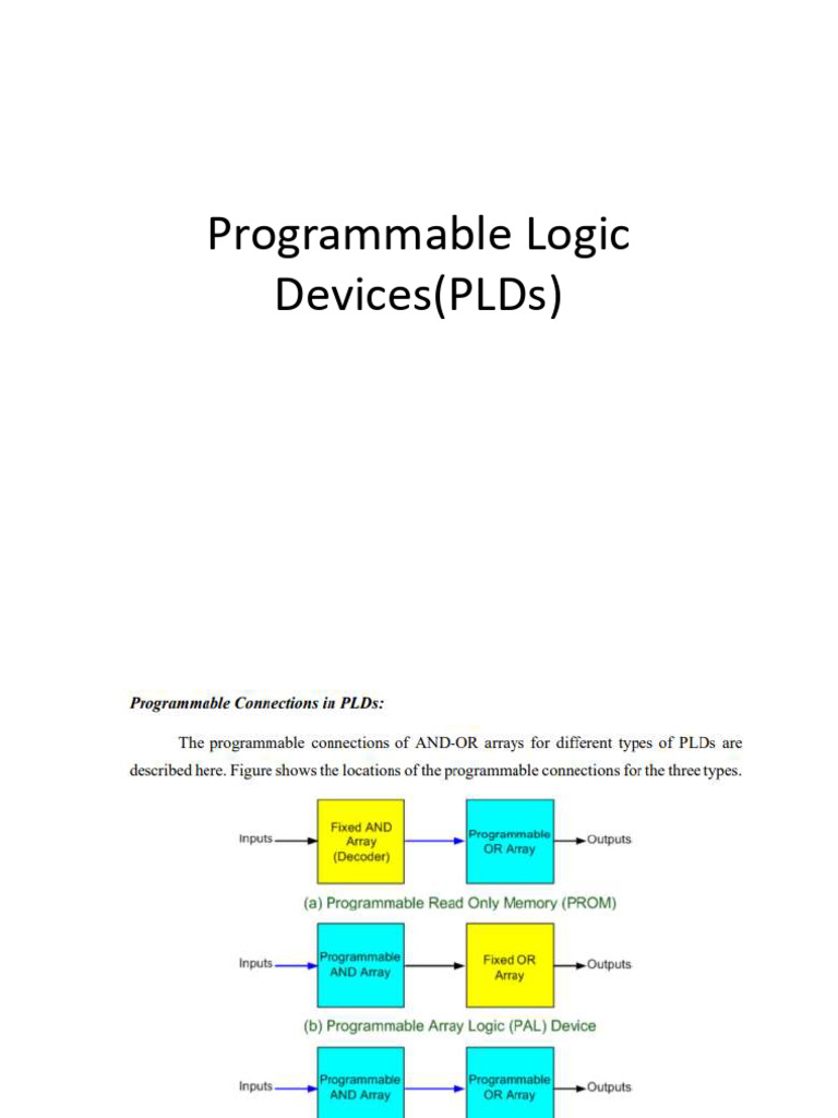 Programmable Logic Devices (PLDS) | PDF | Electronics | Computing