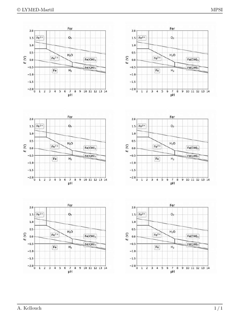 © LYMED-Martil Mpsi | PDF