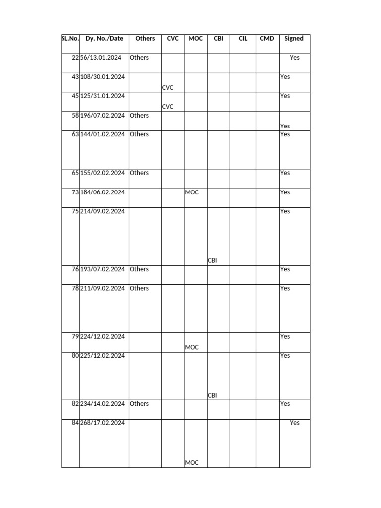 J-M Status On 10.06.2024 | PDF