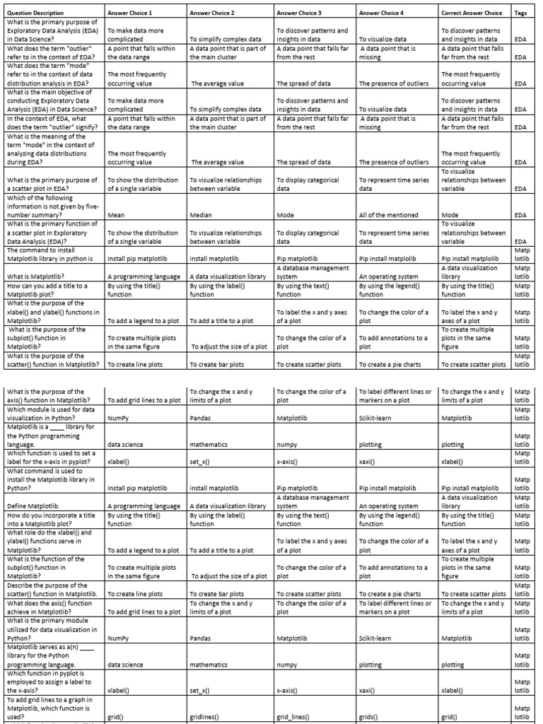Aiml MCQS | PDF | Statistics | Mean