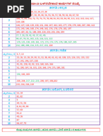 Kannada Numbers 1 To 100 in Kannada Words | PDF