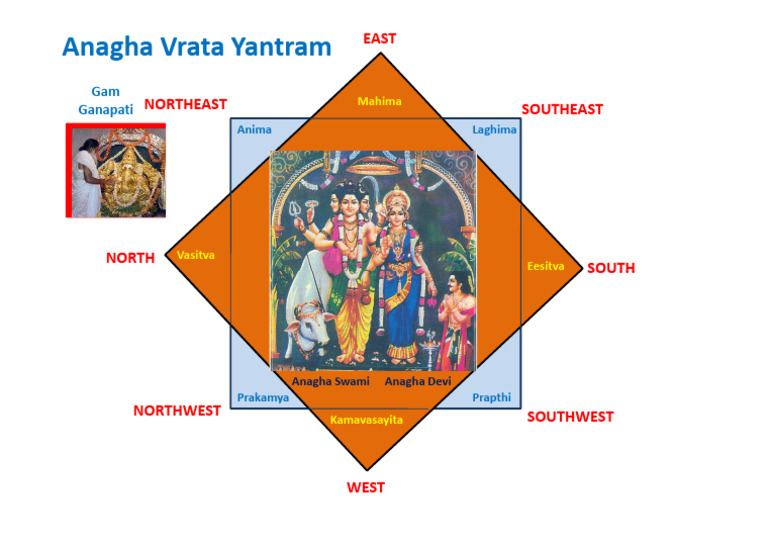 Anagha Vrata Yantram | PDF
