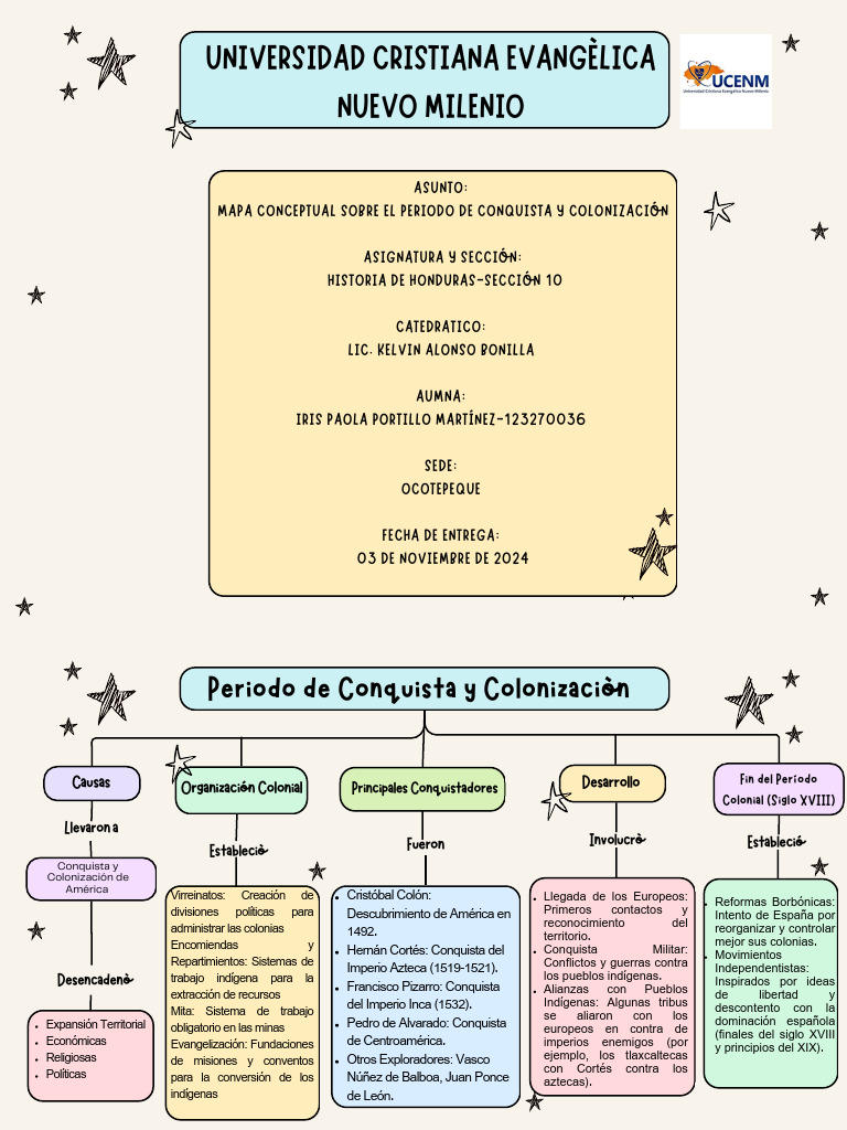 Mapa Conceptual Sobre El Periodo de Conquista y Colonización | PDF ...