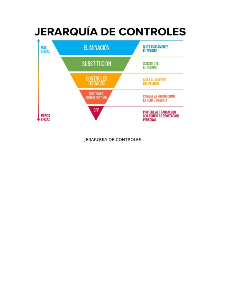 Jerarquia de Controles | PDF