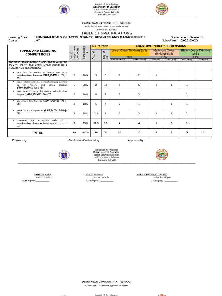 Fabm1 Tos q4 | PDF | Money | Government Finances