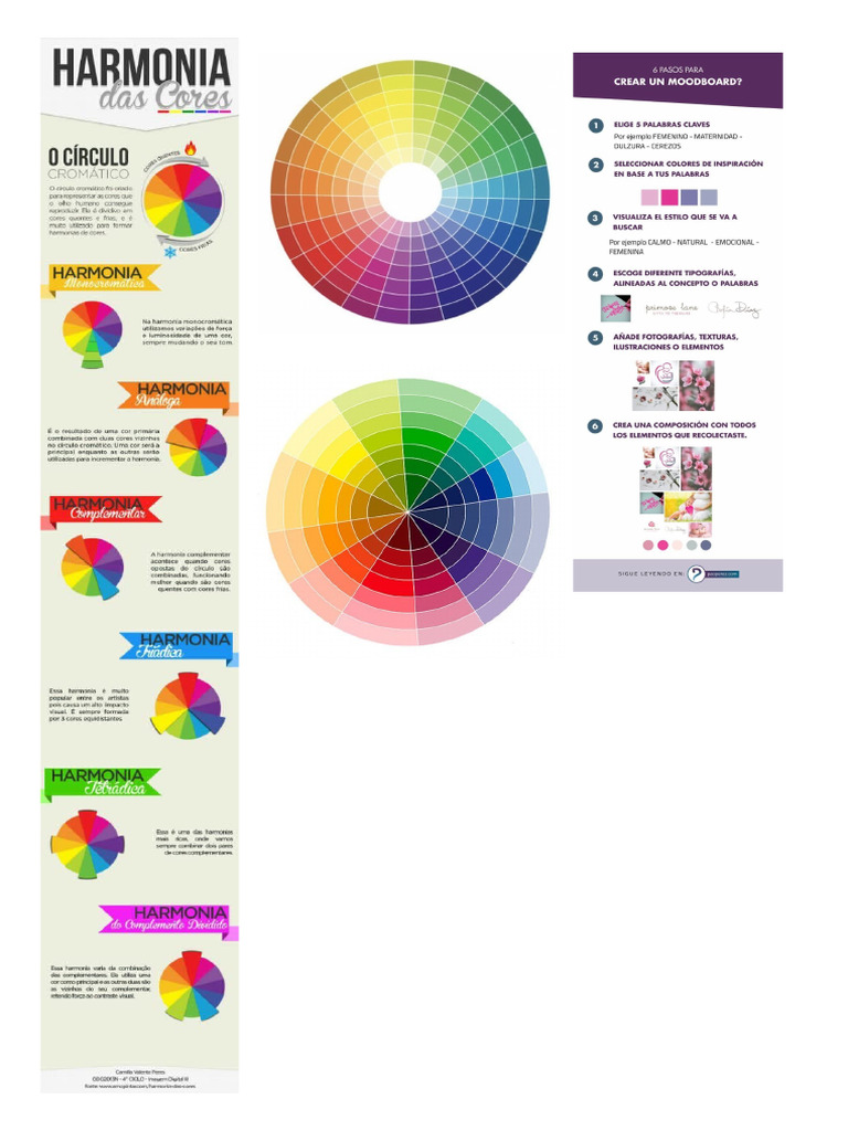 Circulo Cromatico | PDF