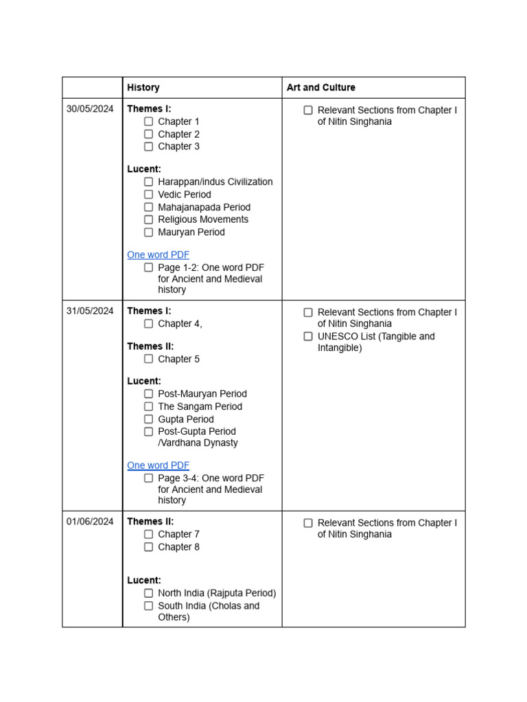 History Revision Plan With DR Shivin | PDF | Indian Religions | South Asia