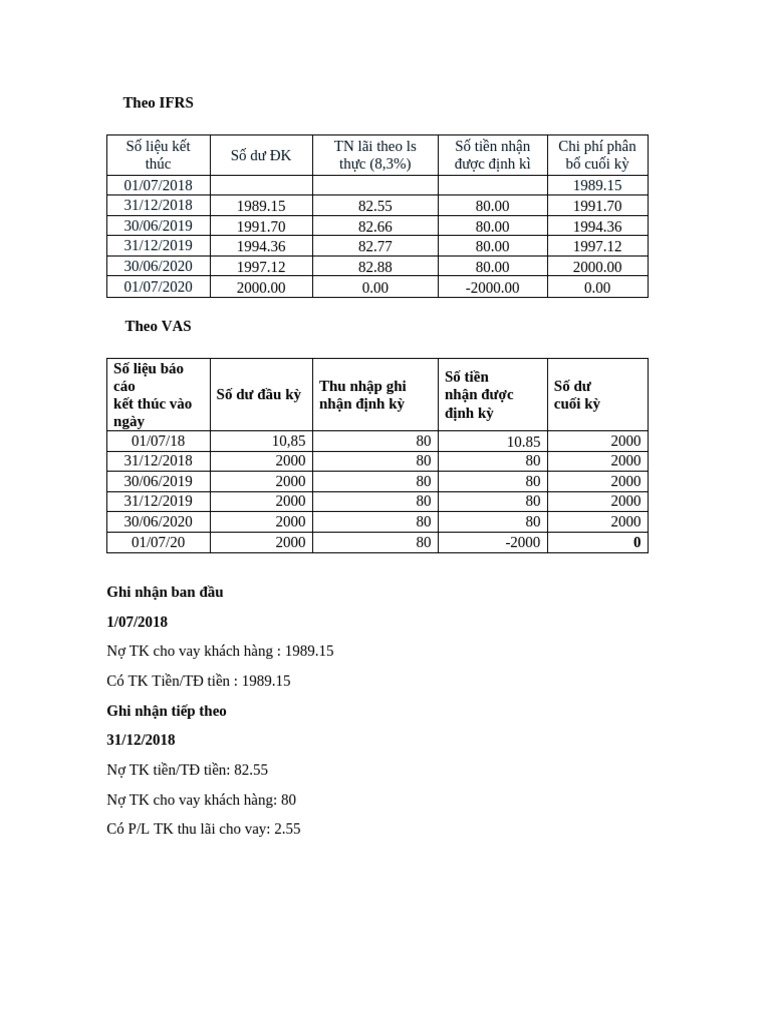 bài tập ktnh | PDF