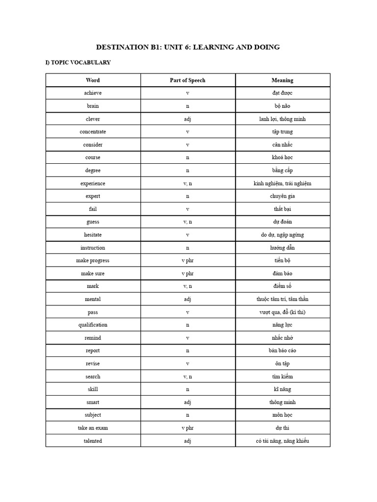 Desb1 - Unit 6 - Learning and Doing | PDF
