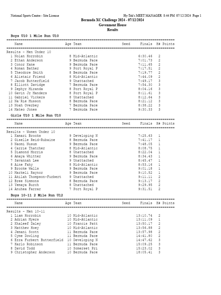 2024 BNAA Government House Cross Country Results | PDF