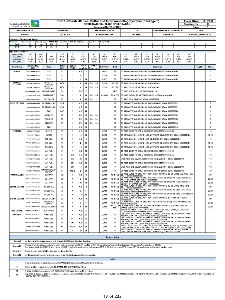 1CH2C01- Caustic package | PDF