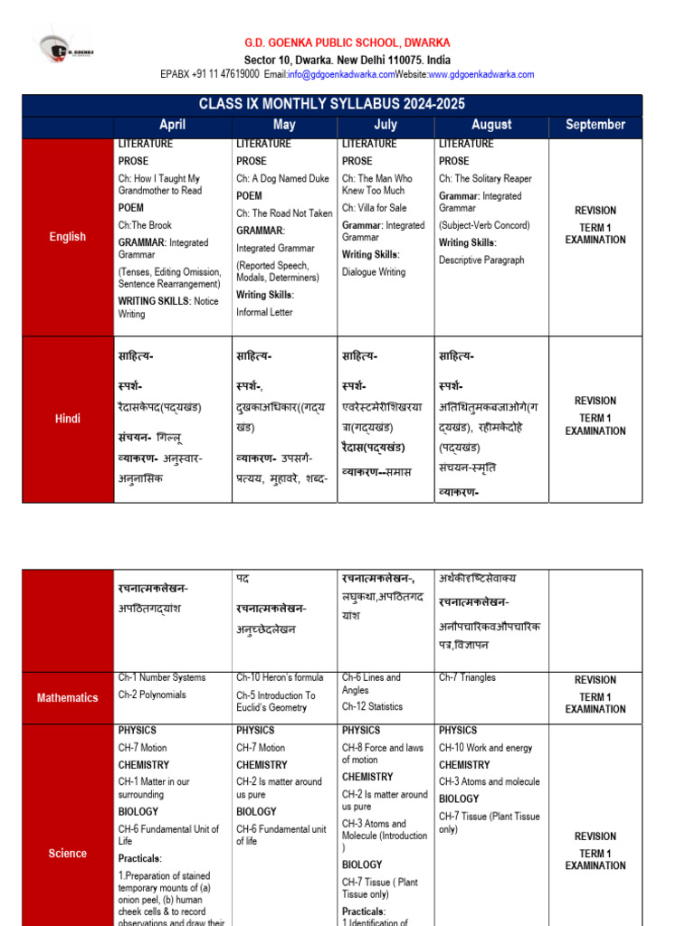 4.-IX Monthly Syllabus 24-25 | PDF