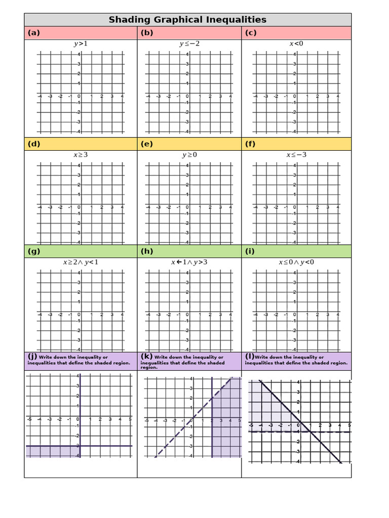 Shading and Describing Graphical Inequalities Level 1 | PDF