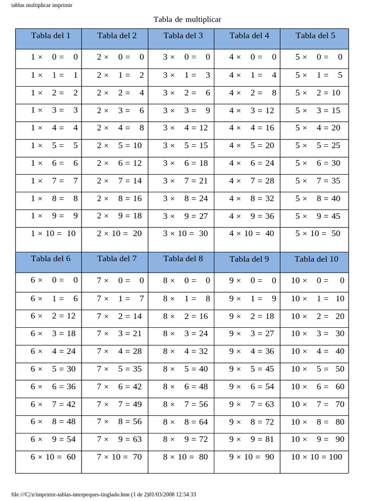 Tablas de Multiplicar para Imprimir | PDF