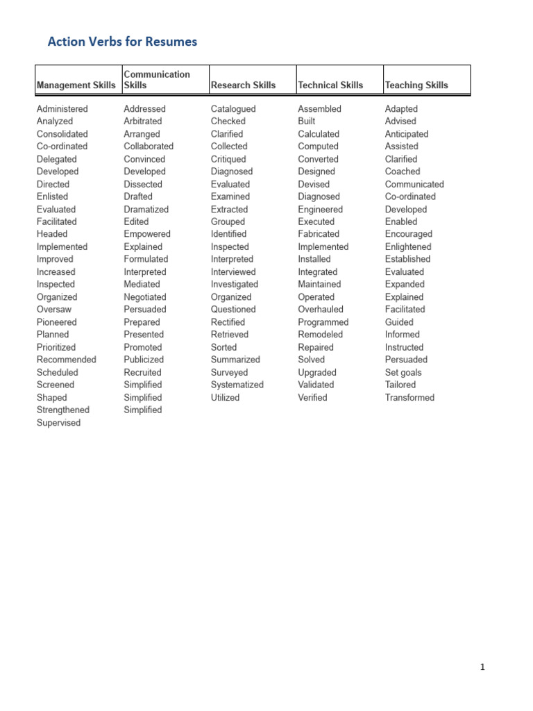 action-verbs-for-resumes_1 | PDF | Cognition