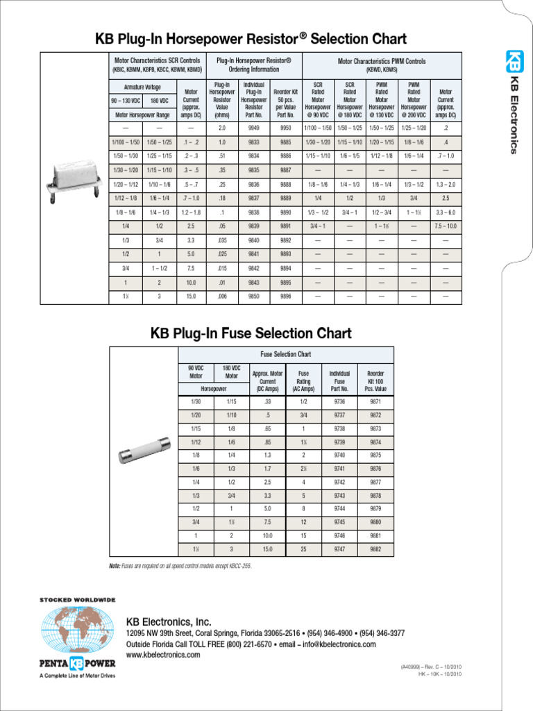 Plug-In-HP-Resistor-and-Fuse-Selection-Chart | PDF | Fuse (Electrical ...