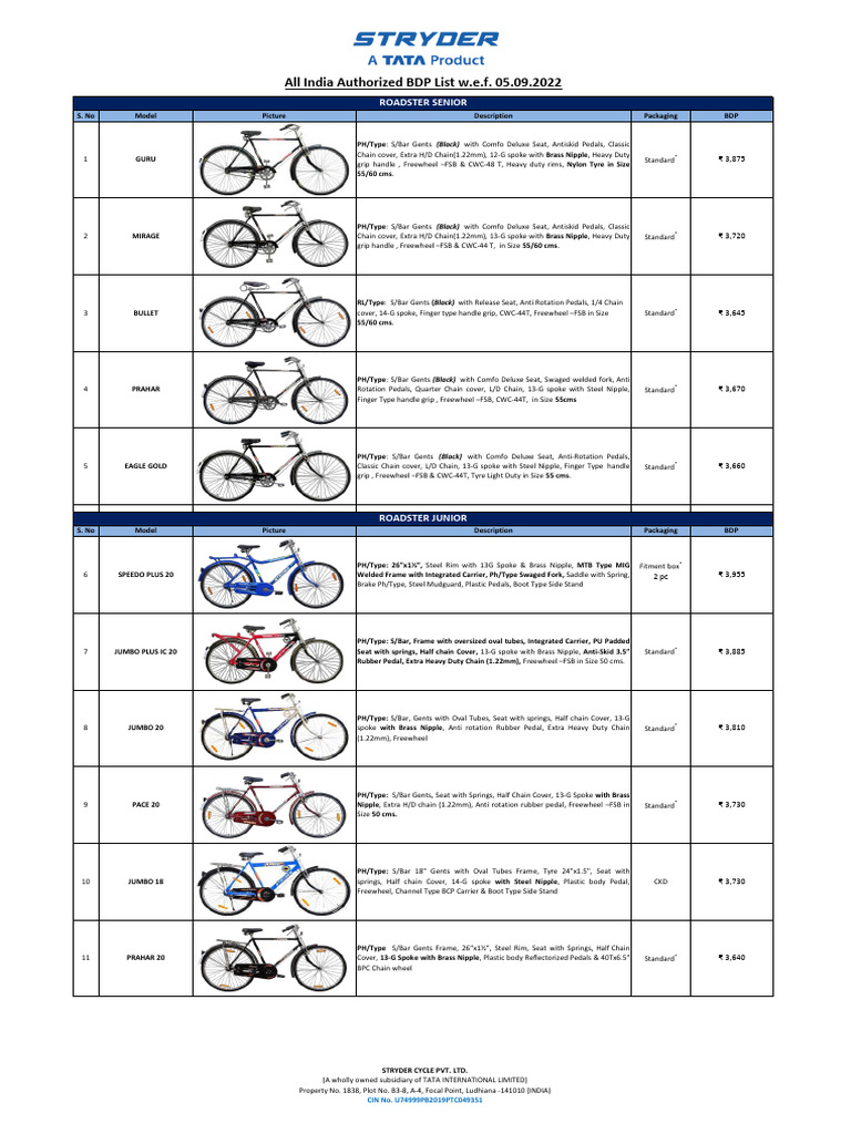 Stryder Authorized BDP List - 05.sep.2022 | PDF | Vehicle Parts | Human ...
