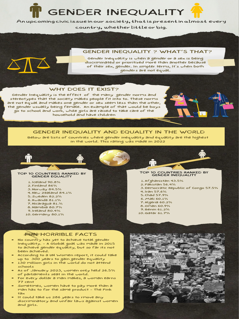 Gender Inequality Infographic | PDF | Gender Inequality | Gender Studies