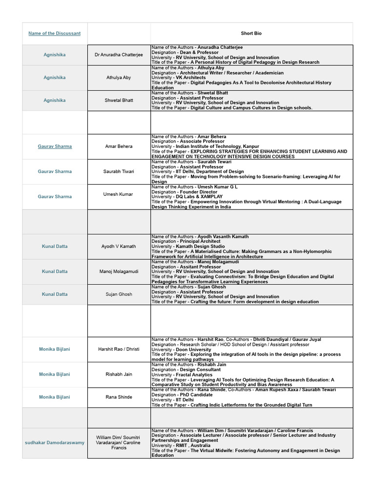 DPDE Selection Theme.xlsx - bios | PDF | Behavior Modification | Cognition