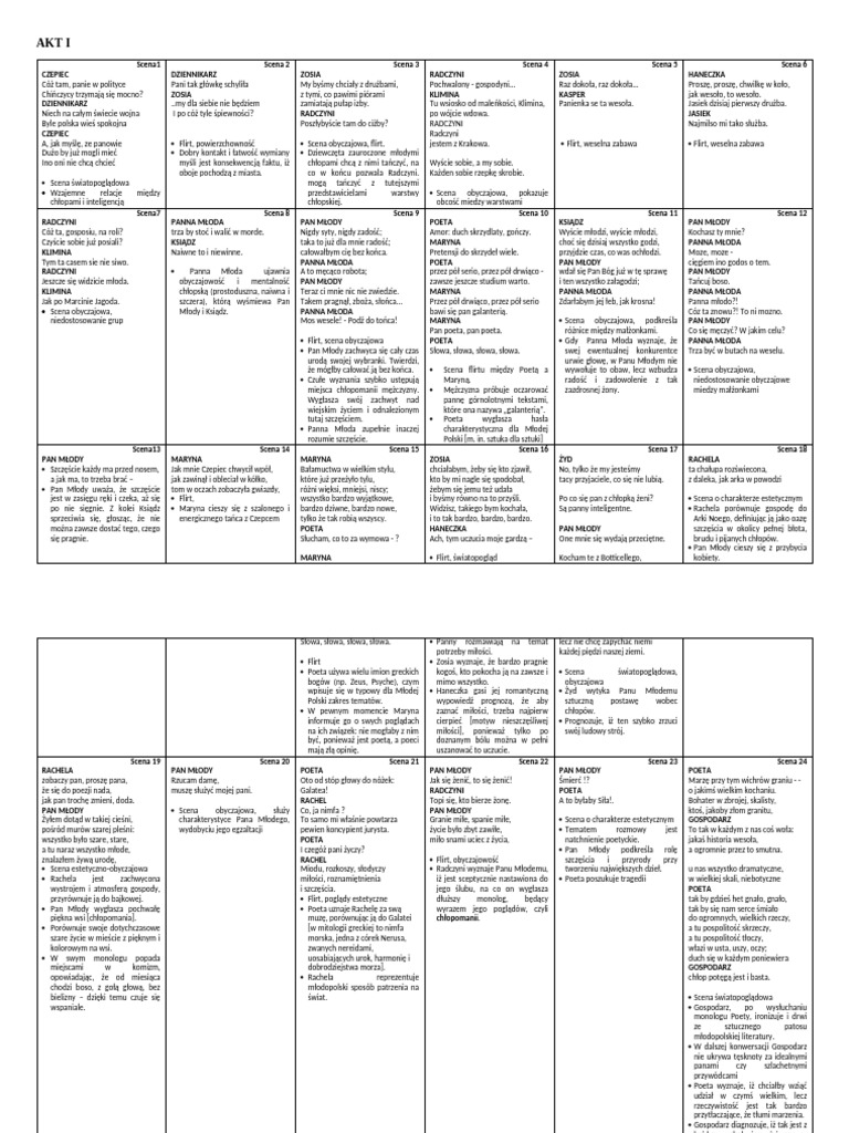 Wesele - AKT I | PDF
