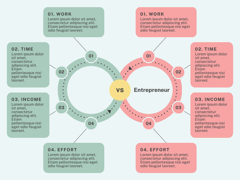 Circle Comparison Chart Employee Vs Entrepreneur Graph | PDF