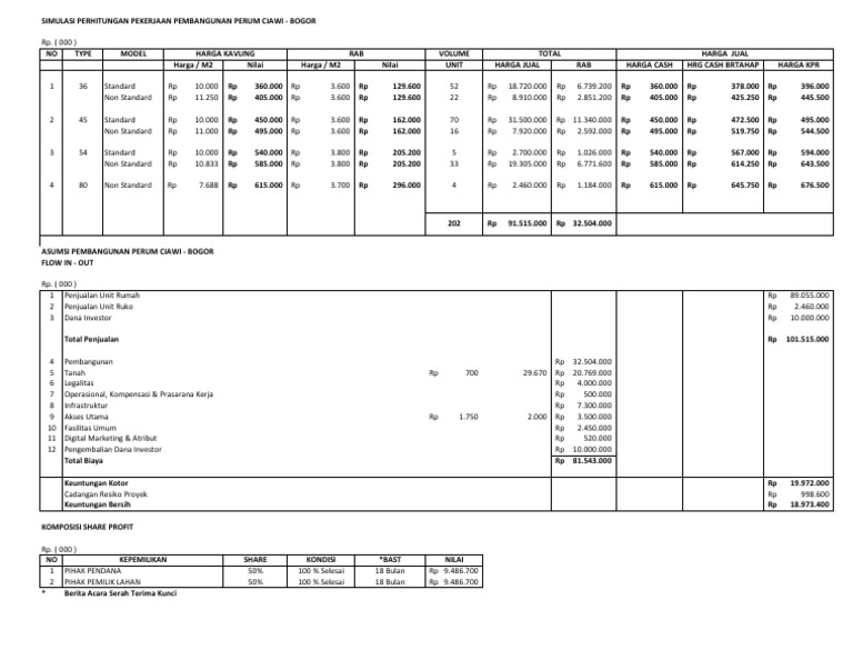 Cashflow Perum Rsud Ciawi (Inv.10m) | PDF