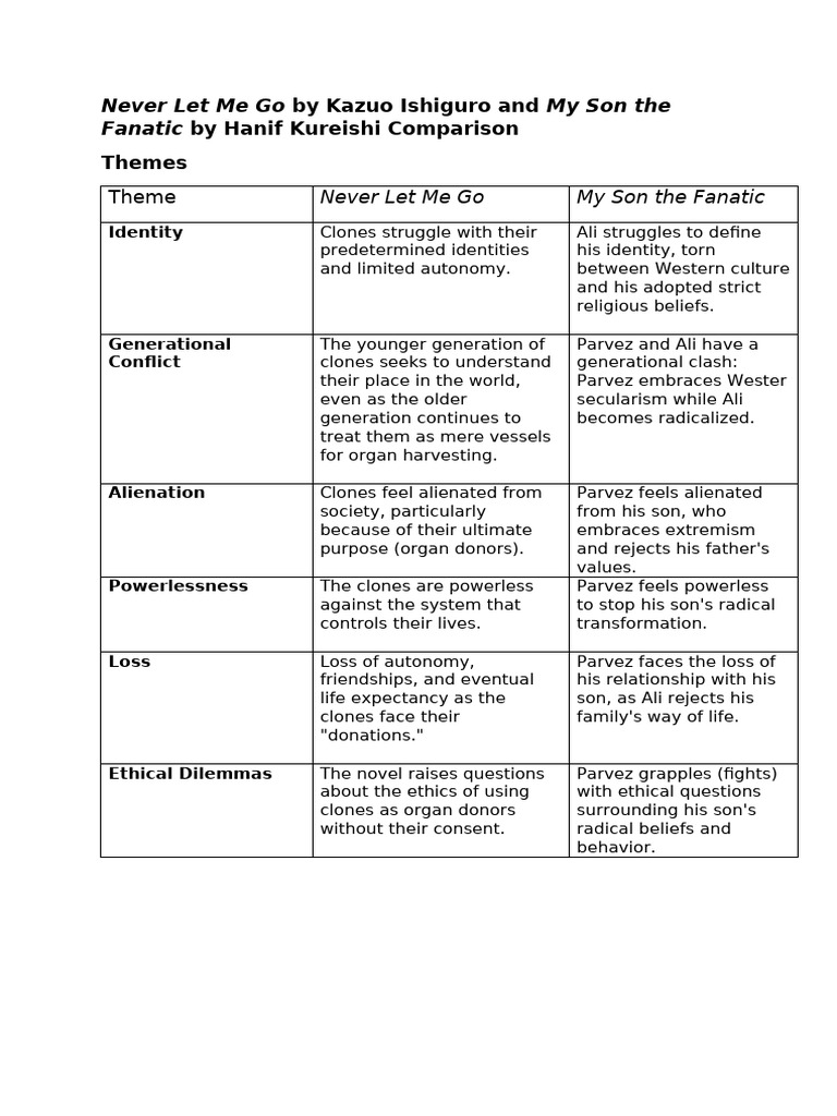 NLMG and MSTF Comparison | PDF