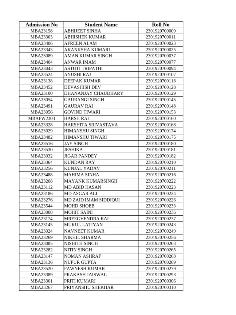 PUT Debarred List | PDF