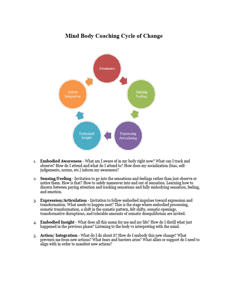 MBC Cycle of Change | PDF