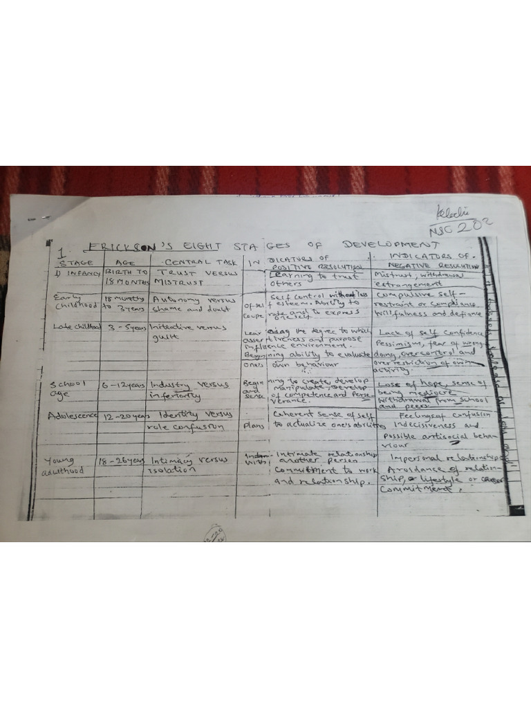 Erickson Theory | PDF