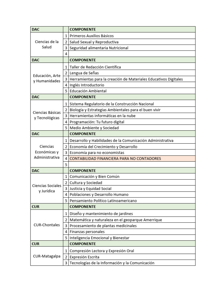 Electivas 2sem 2024 | PDF | Comunicación | Entorno natural