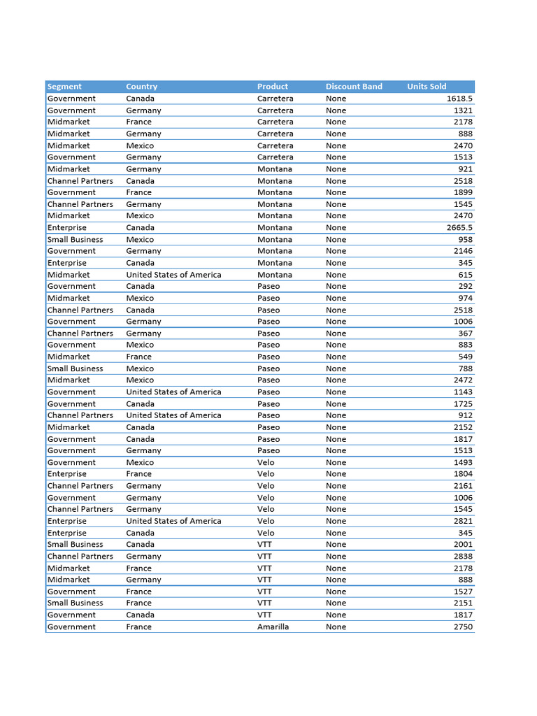 Financial Sample1 | PDF