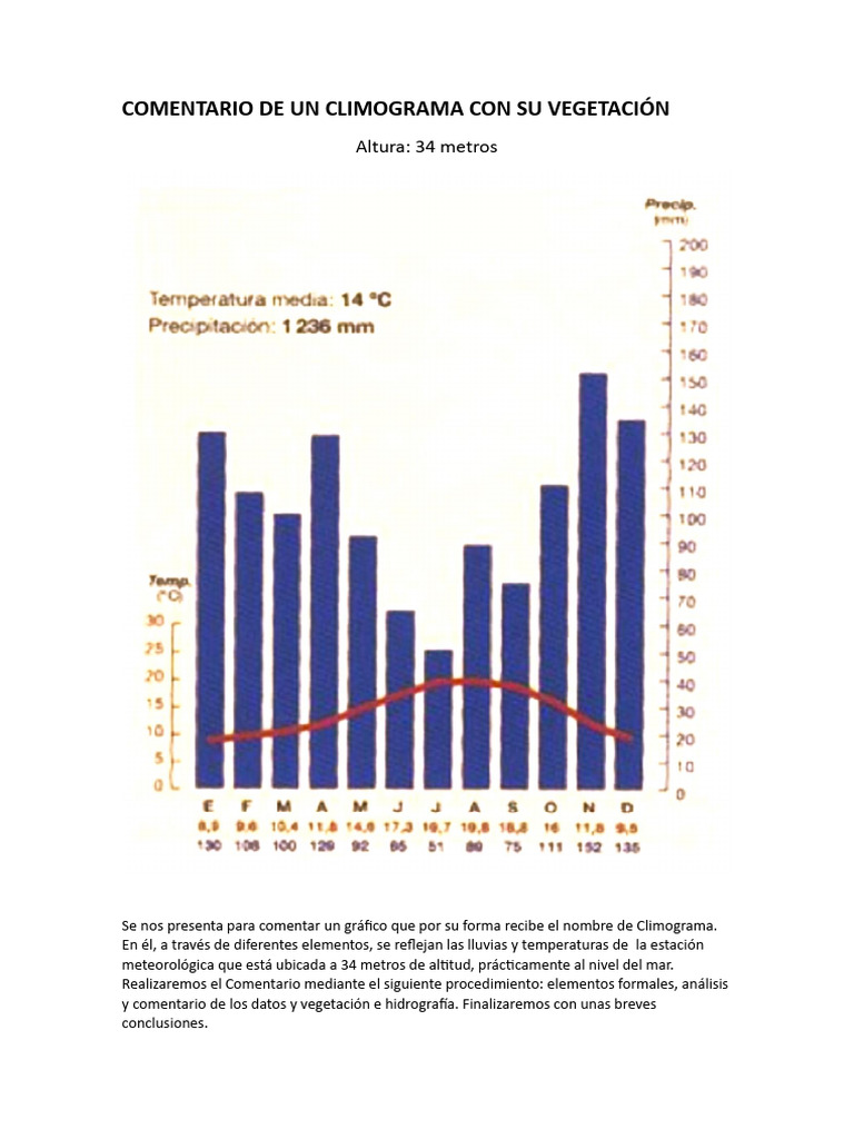 Comentario de Un Climograma Con Su Vegetación | PDF | Clima | Ciencias ...