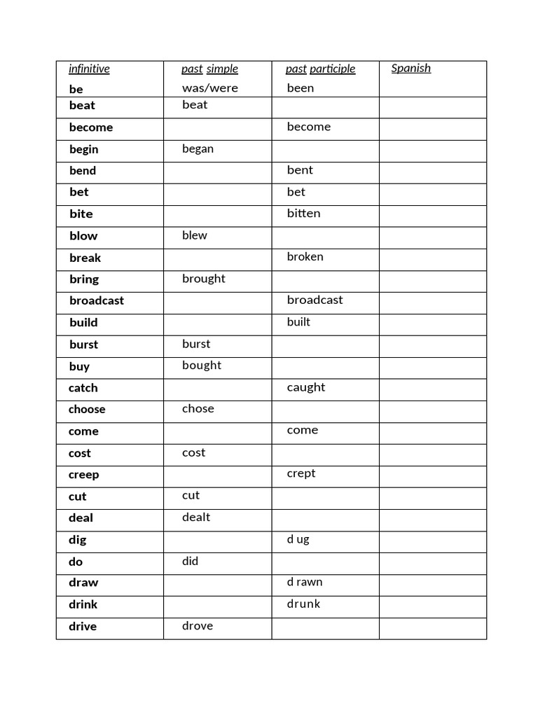 irreg. verbs | PDF | Linguistics | Grammar