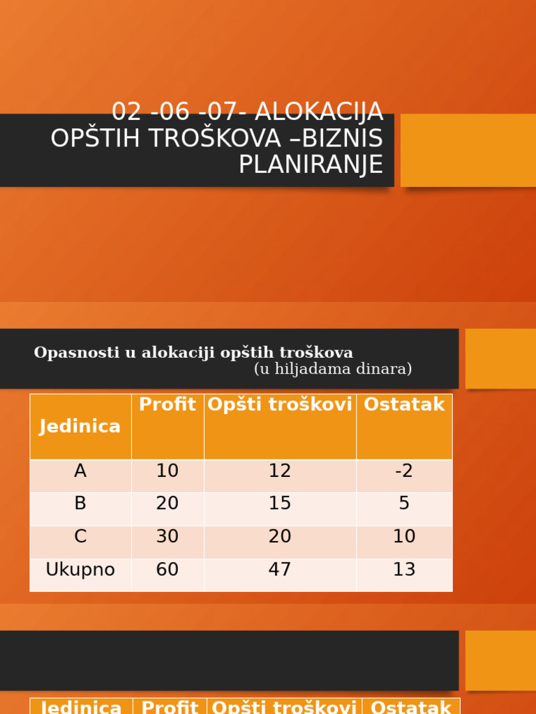 02 - 06 - 07-10-Alokacija Opstih Troskova-24 | PDF