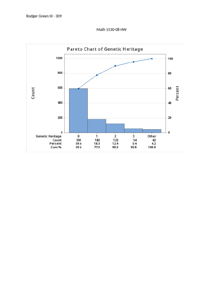 Math 1530-08 HW LSN 13 | PDF