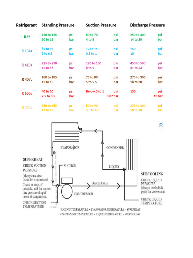 Refrigerant Pressure Chart | PDF
