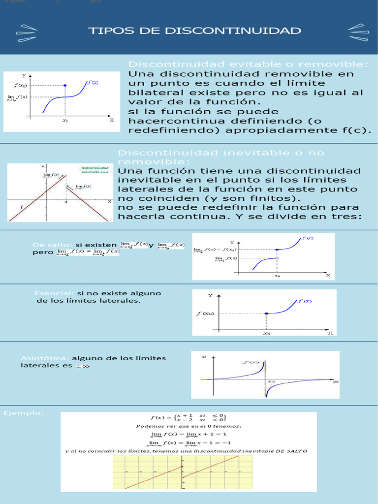 Tipos de Discontinuidades | PDF
