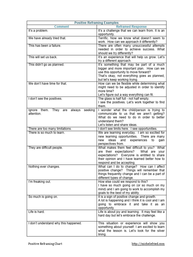 Positive-Reframing-Chart-PDF-1 | PDF | Behavioural Sciences | Cognitive Science