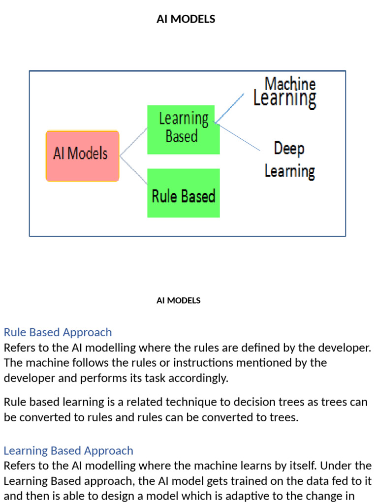4.10AI-2A | PDF | Machine Learning | Artificial Neural Network