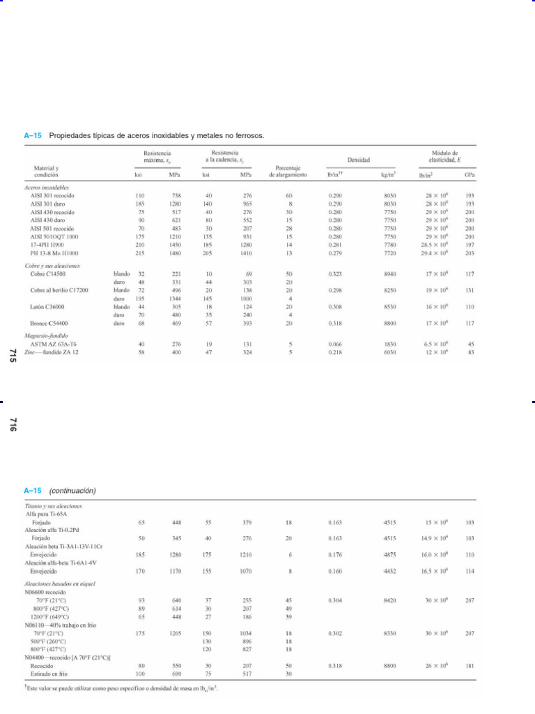 Tablas Materiales - Elementos | PDF