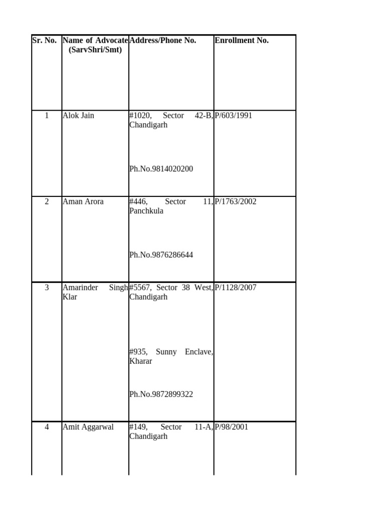 List of Panel Advocates at DLSAs and TLSCs_0 | PDF | Academic Degree ...