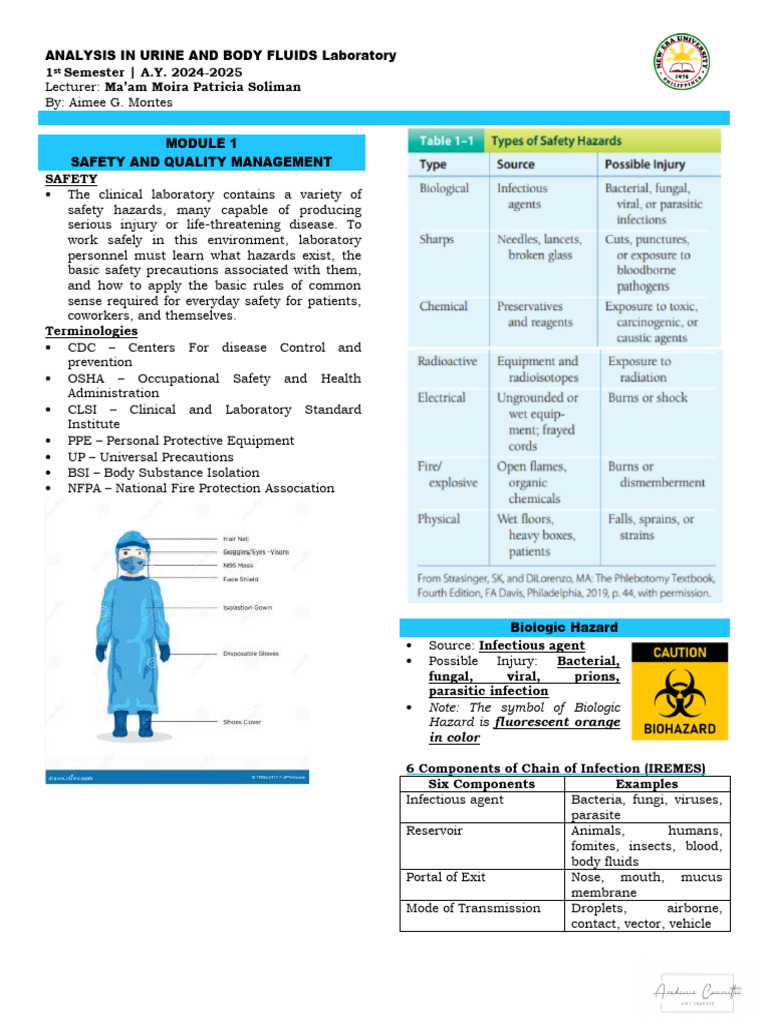 AUBF LAB M1-M4 | PDF | Urine | Infection