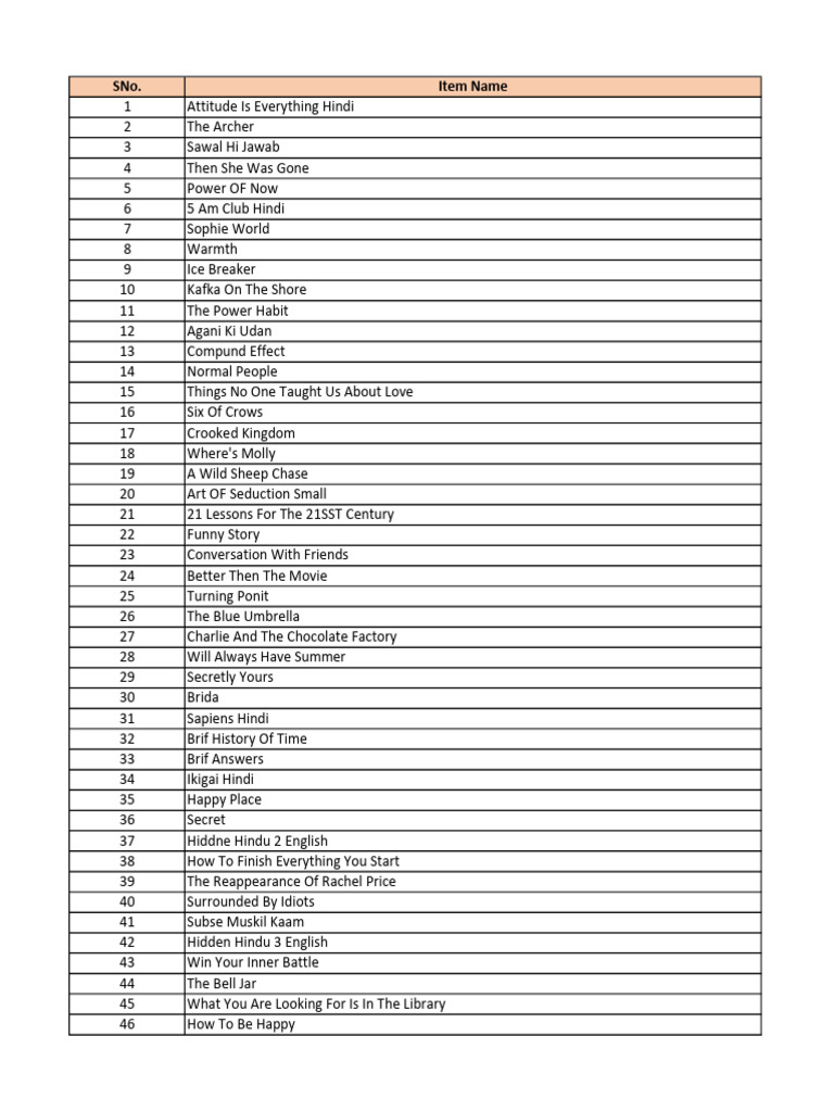 The Mistake Novel | PDF
