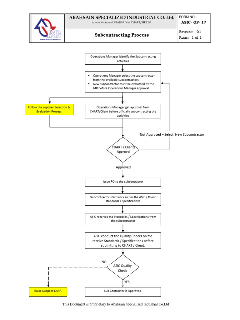17 Subcontracting Process | PDF | Subcontractor | Private Law